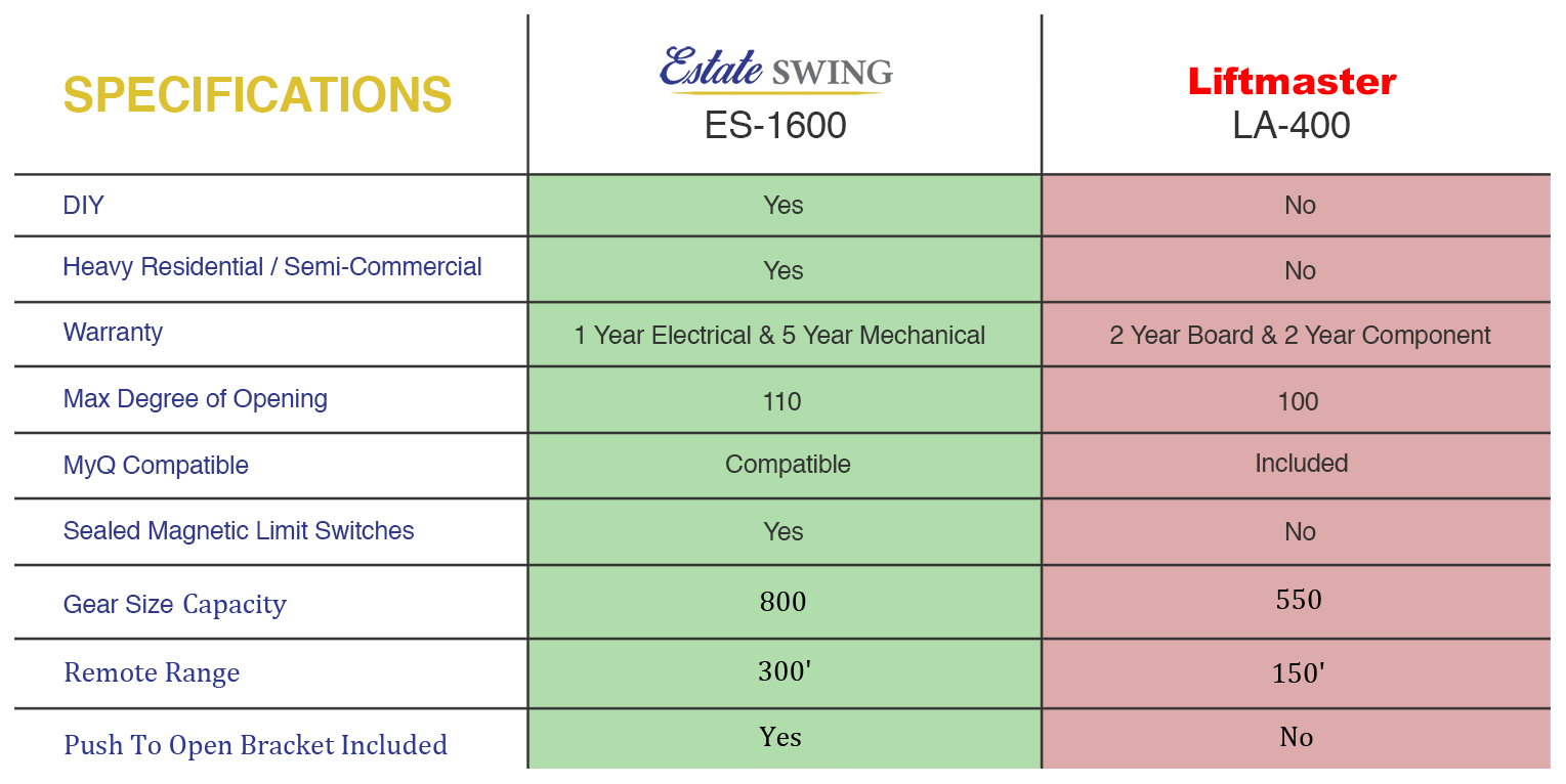 Gate Crafters has the best selection of perfectly matched accessories ...
